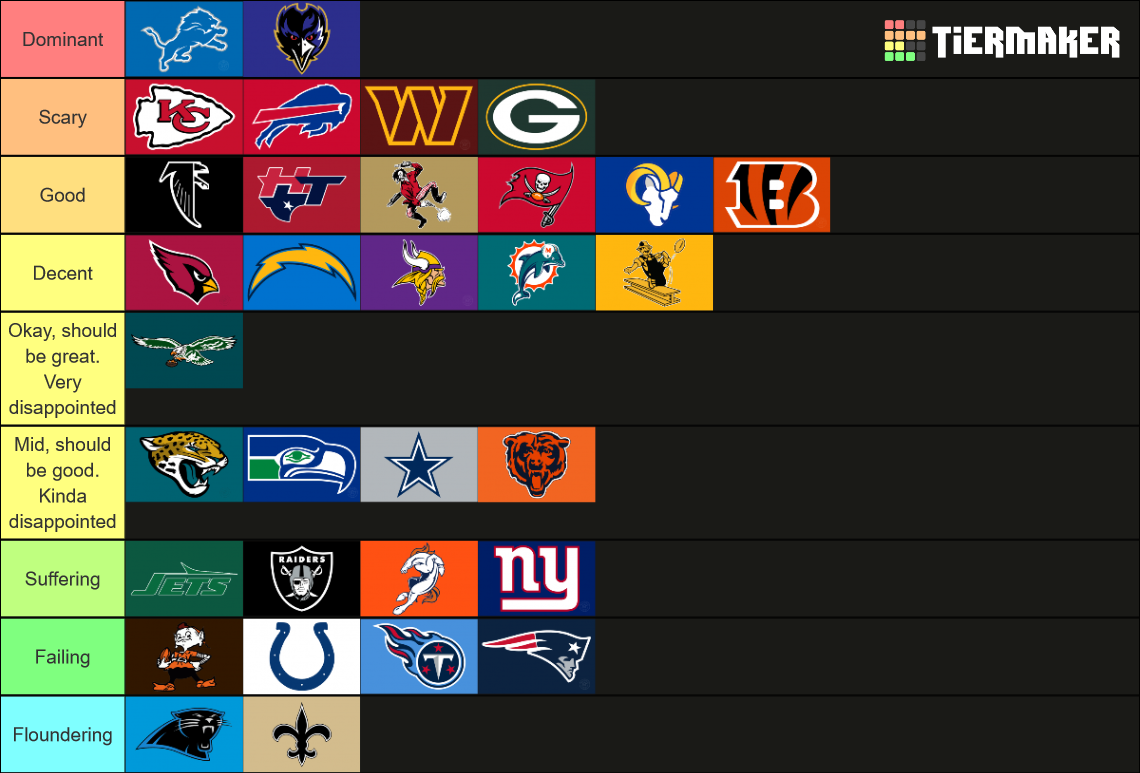 NFL Team Logos (Including Historical Logos) Tier List (Community ...