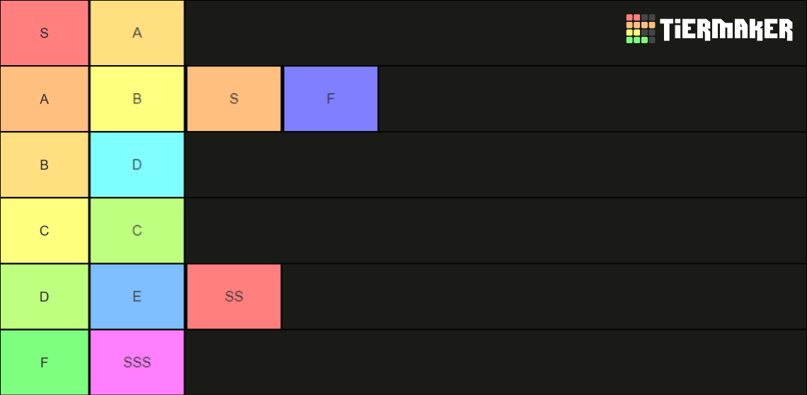 Recent Random Tier Lists - TierMaker