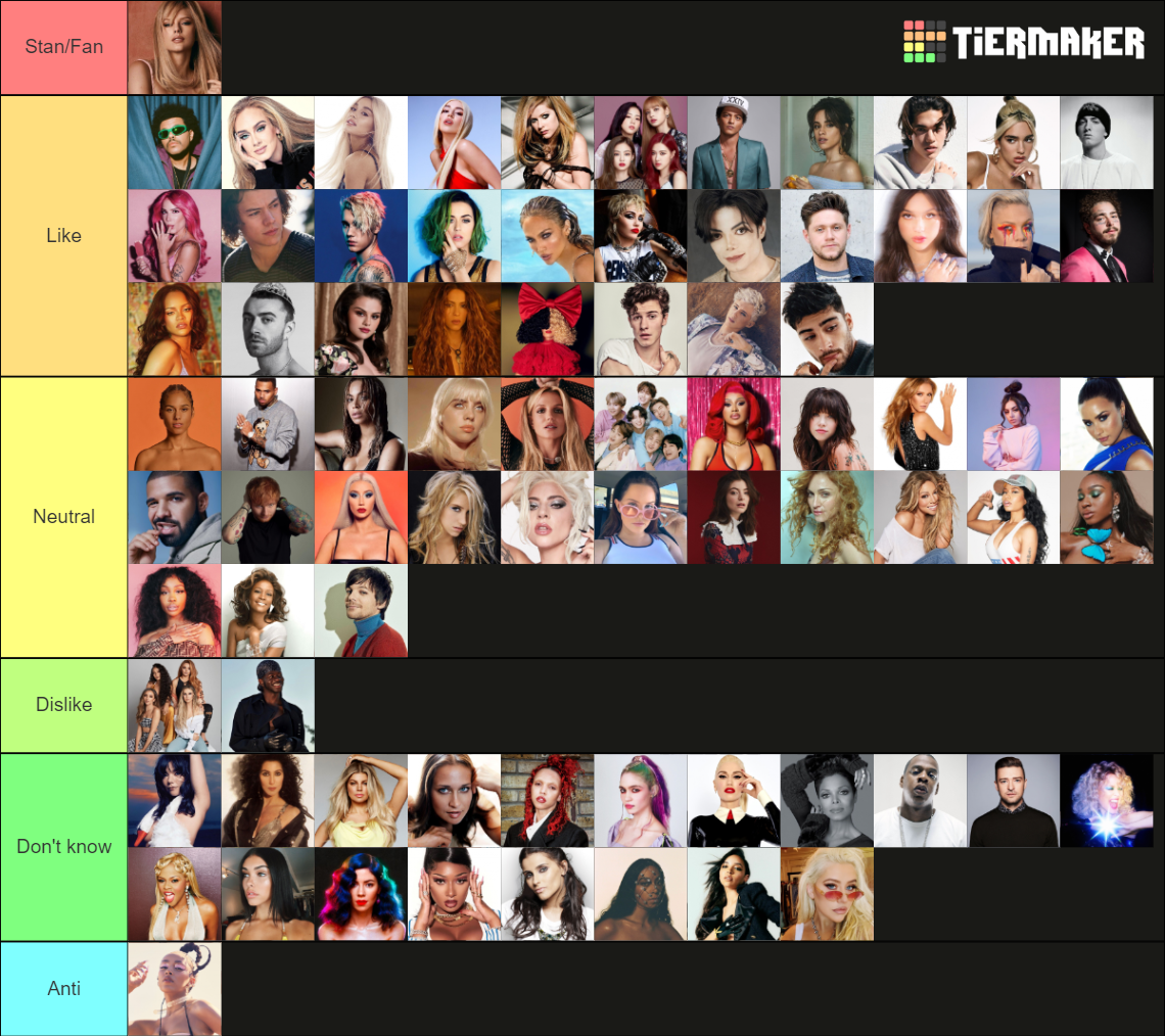 Pop Artists Tier List (Community Rankings) - TierMaker