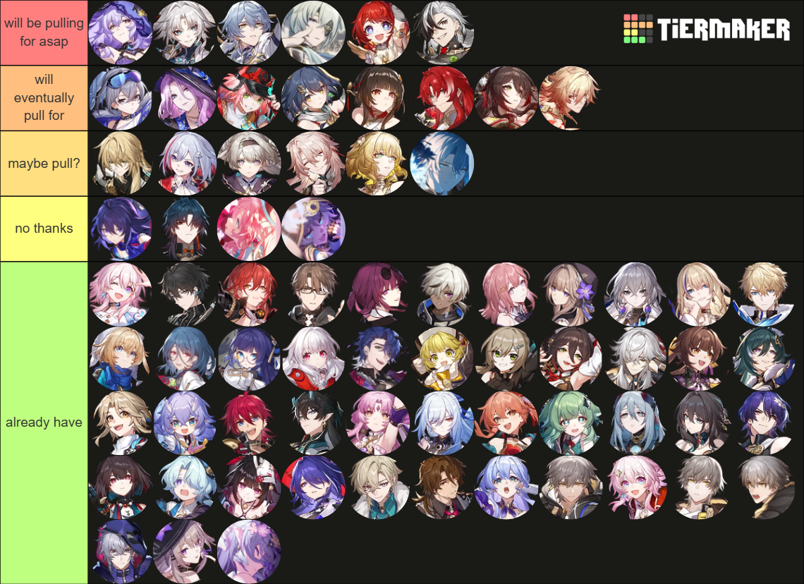 HSR - Honkai Star Rail 3.1 All Characters Tier List (Community Rankings ...