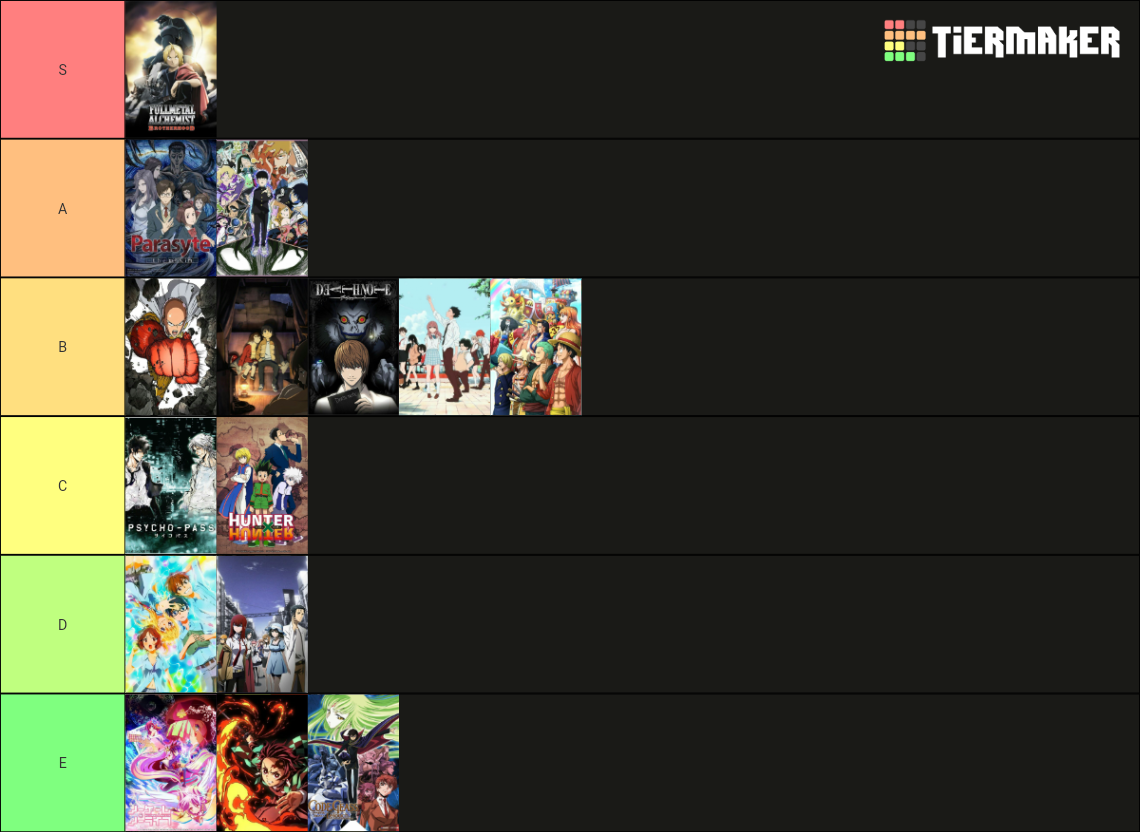 50 ANIMES MAIS POPULARES DO MyAnimeList Tier List (Community Rankings ...