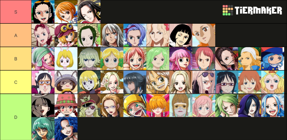 One Piece Waifus(Manga, Anime, SBS, Specials, Novels, Games) Tier List ...