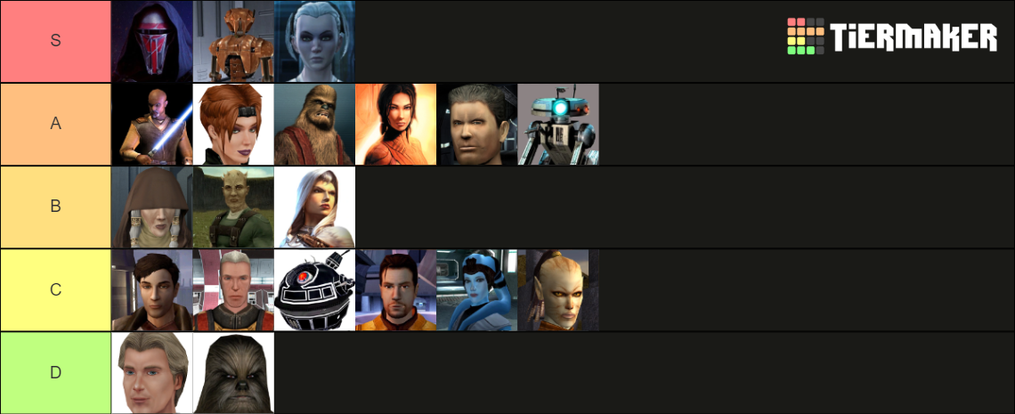 Knights of the Old Republic playable characters (+SWTOR) Tier List ...
