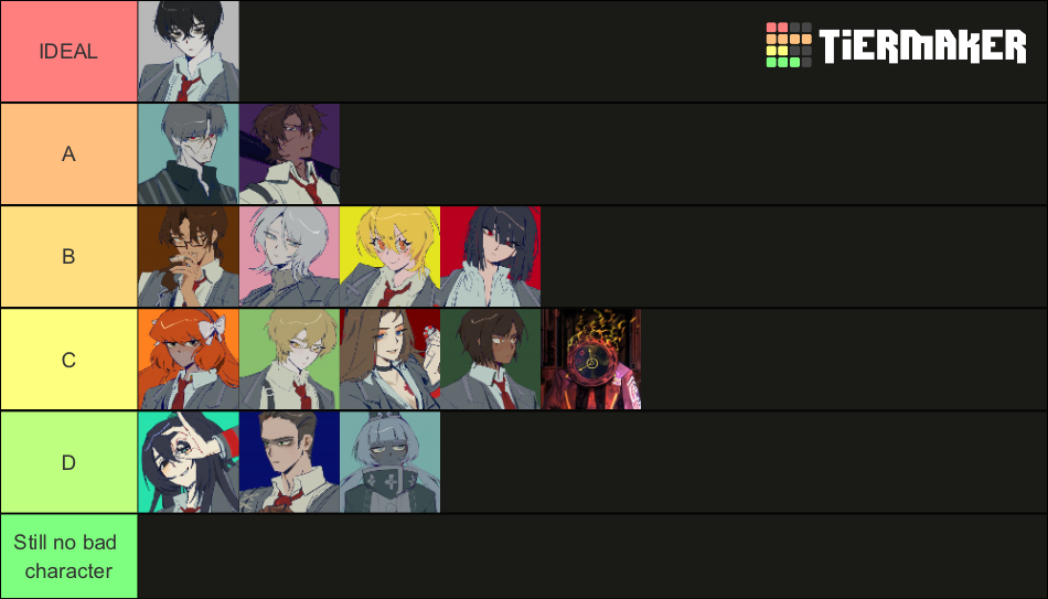 Limbus Company Sinners Tier List (Community Rankings) - TierMaker