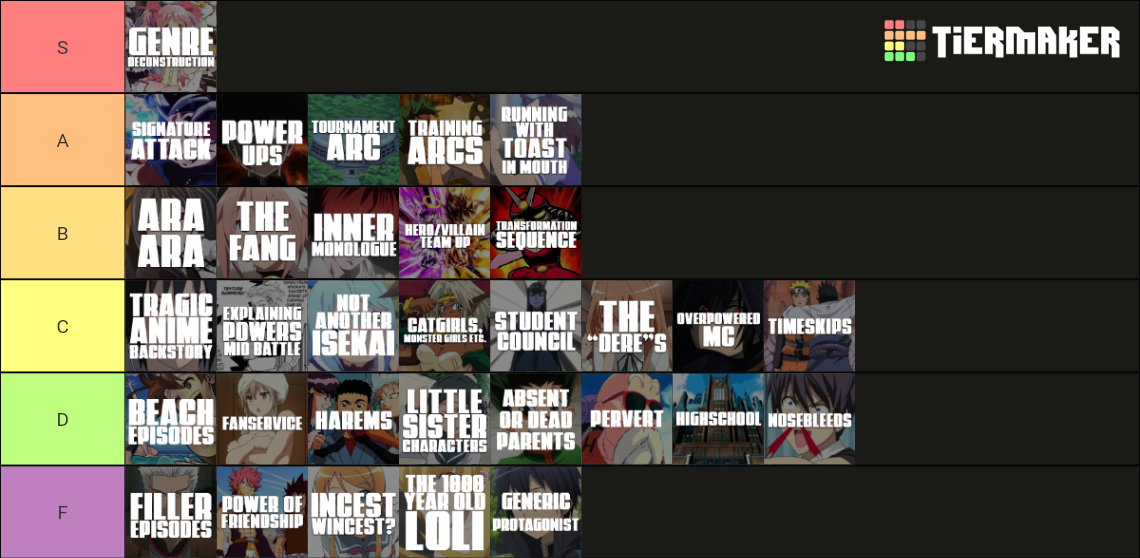 Anime Tropes and Traits Tier List (Community Rankings) - TierMaker