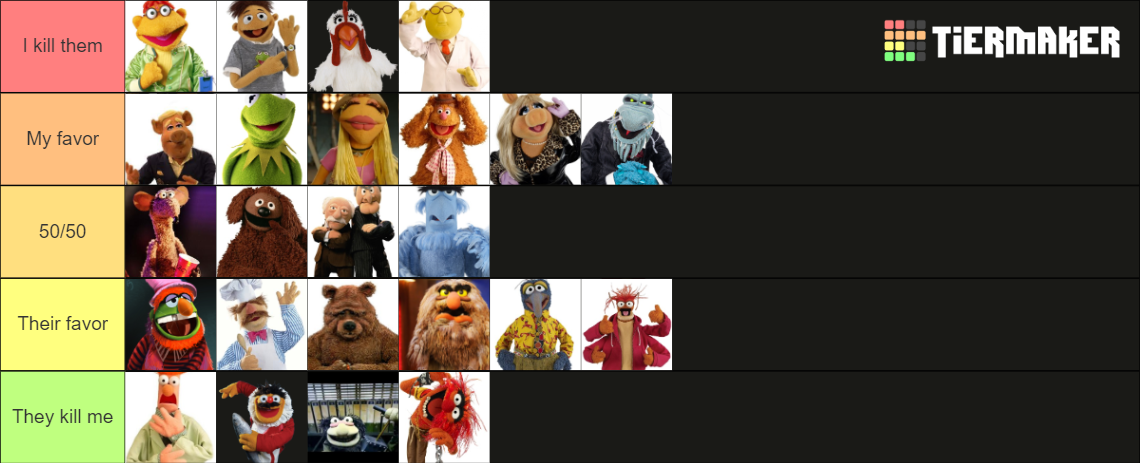 What Muppets Could You Kill? Tier List (Community Rankings) - TierMaker
