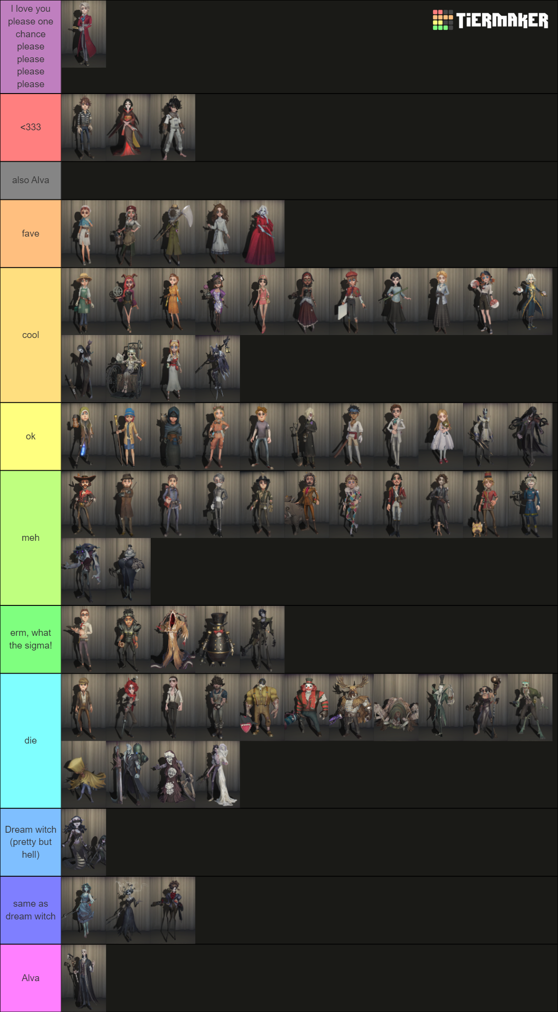Identity V (3D) "Fire Investigator" Included IDV Tier List (Community ...