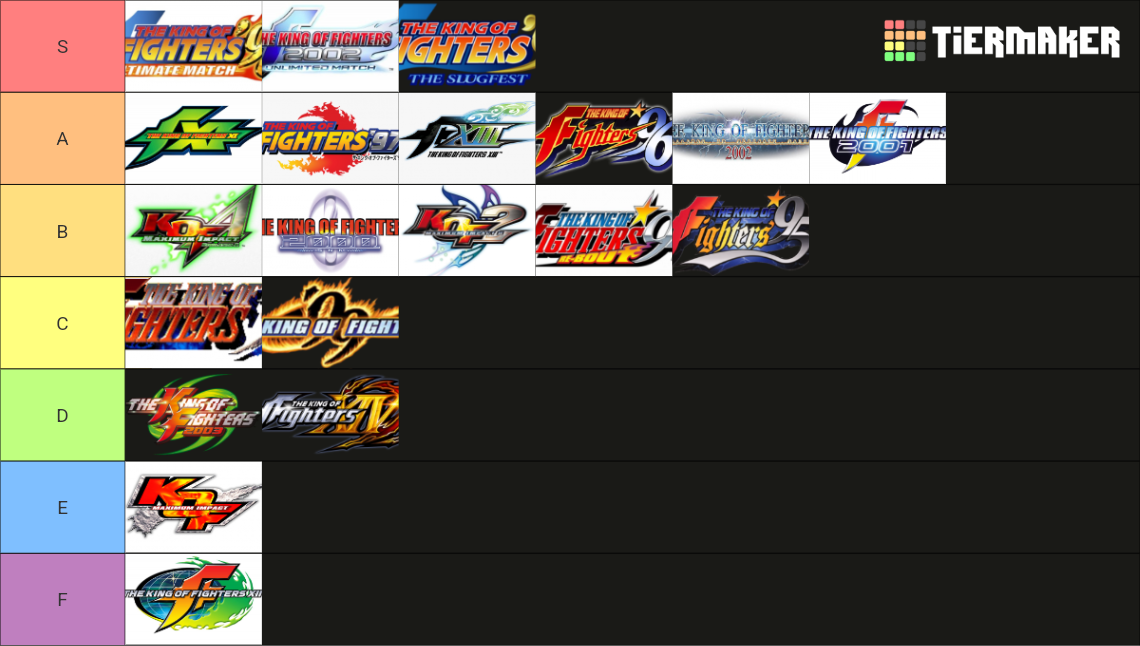KOF Game Tier List (Community Rankings) - TierMaker