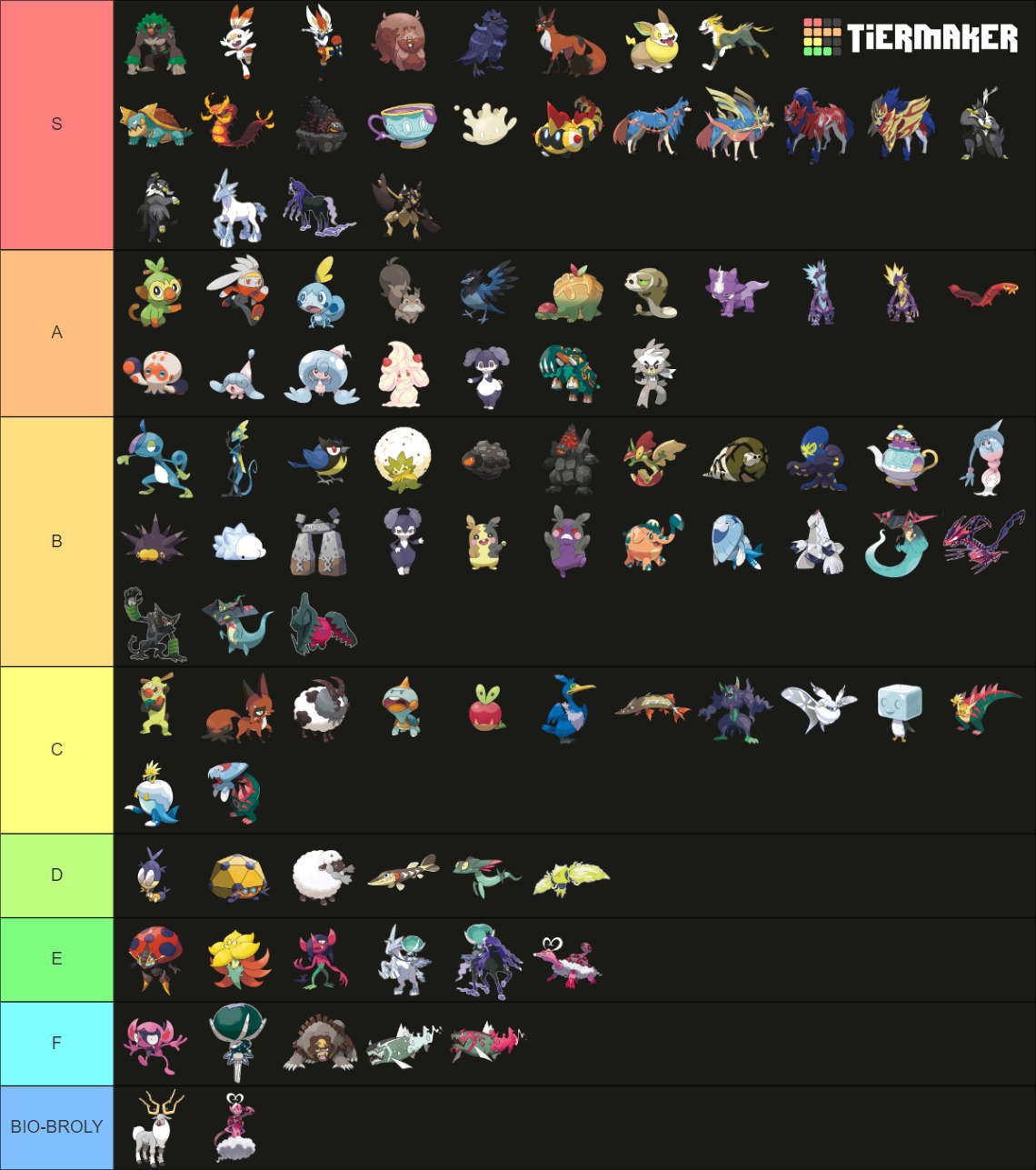 Pokedex Gen 1 - Gen 9 Tier List (Community Rankings) - TierMaker