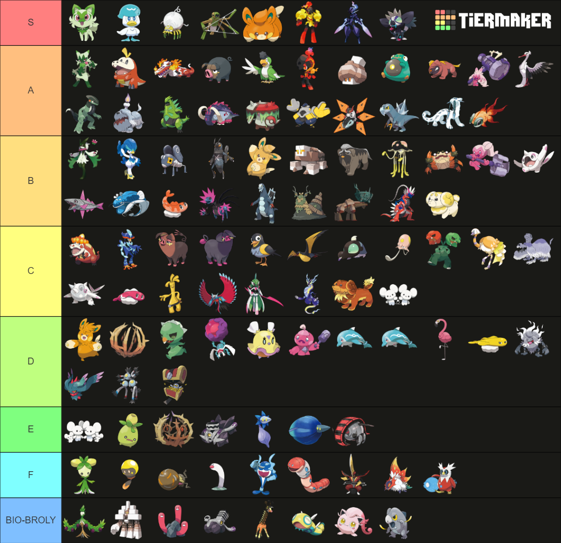 Pokedex Gen 1 - Gen 9 Tier List (Community Rankings) - TierMaker