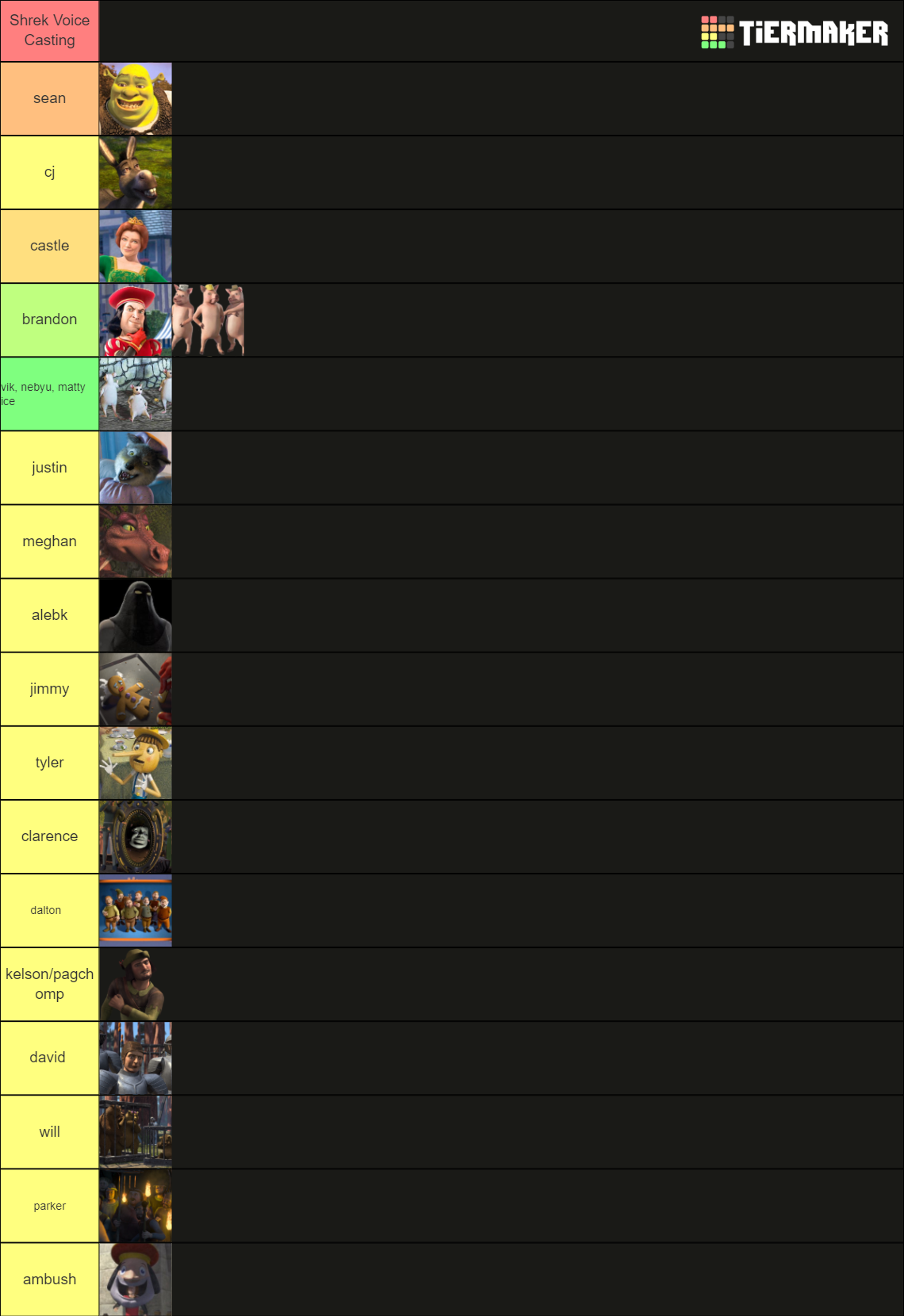 Shrek Characters (Ultimate) Tier List (Community Rankings) - TierMaker