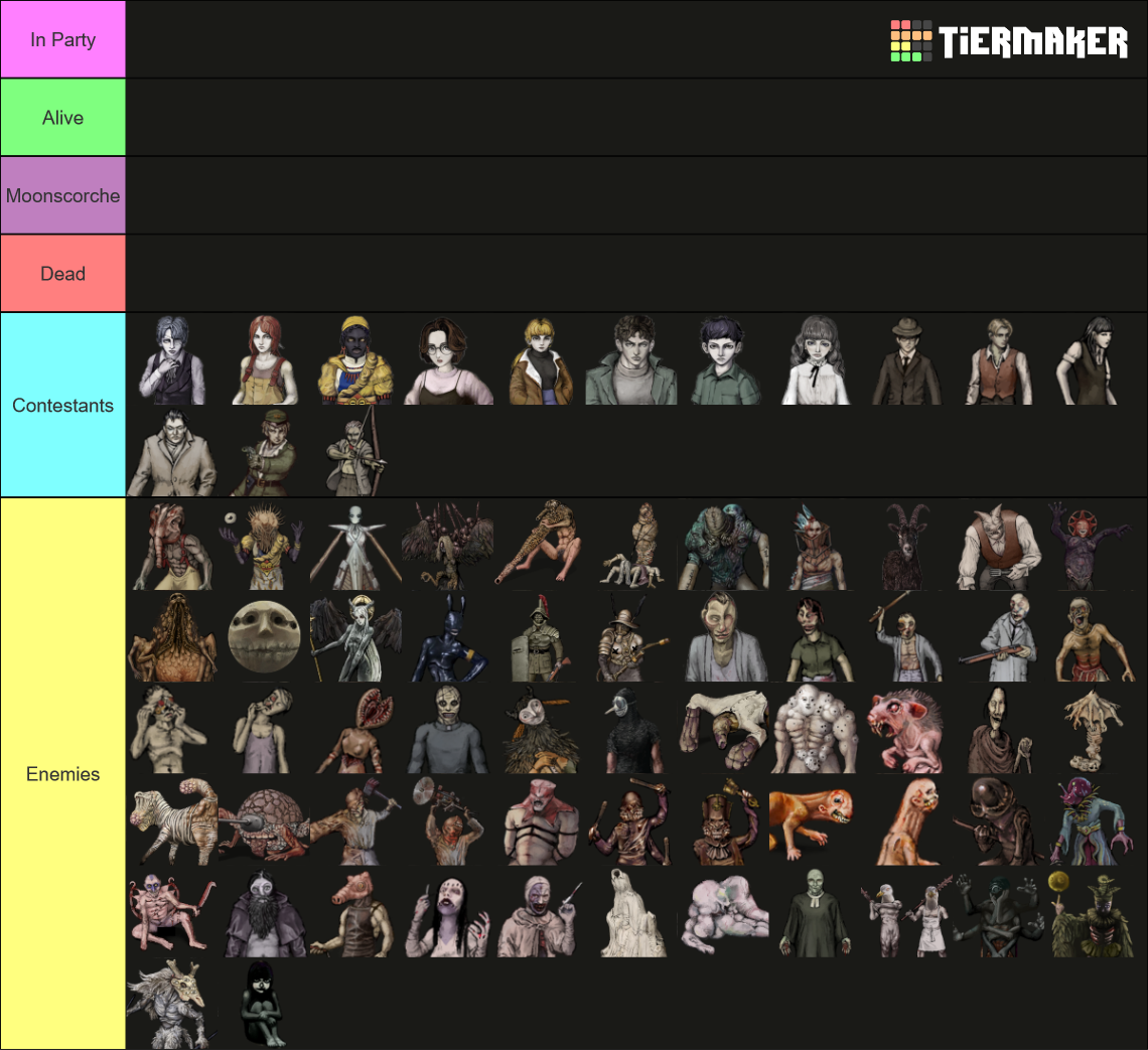 Fear and Hunger Characters Tier List (Community Rankings) - TierMaker