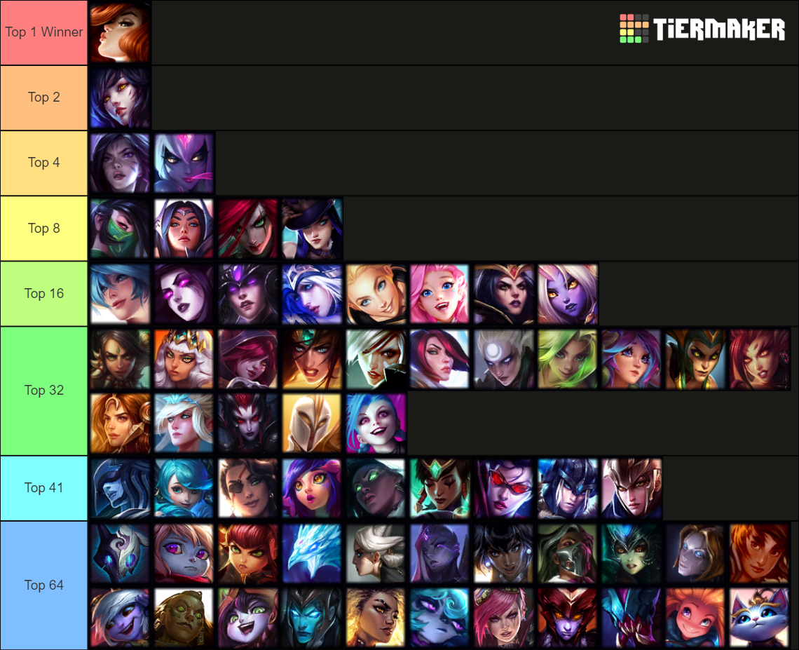 Recent League of Legends Tier Lists - TierMaker