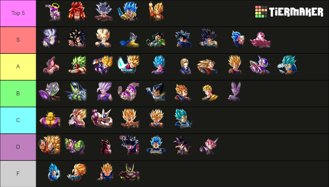 All Legends Limited/Ultra Cards DBL (November 2023) Tier List ...