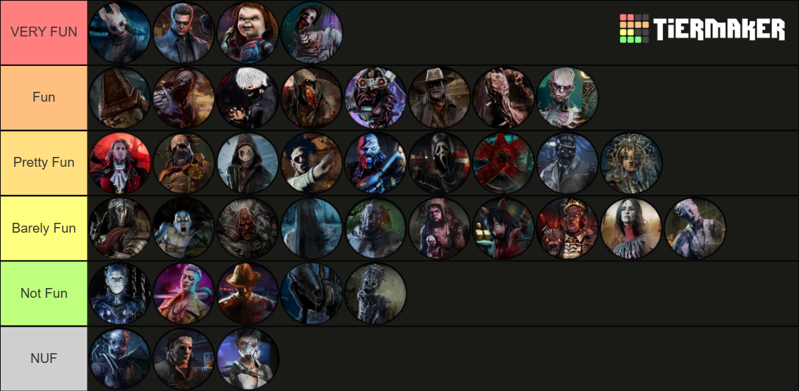 DBD Killers [8.6.0] Tier List (Community Rankings) - TierMaker