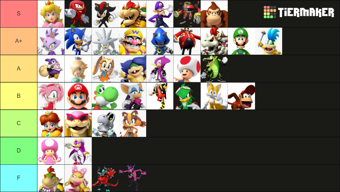 Mario & Sonic characters Tier List (Community Rankings) - TierMaker