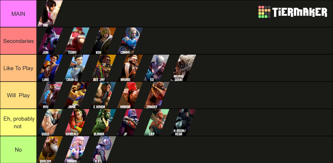 Street Fighter 6 Characters (Up to Elena) Tier List (Community Rankings ...