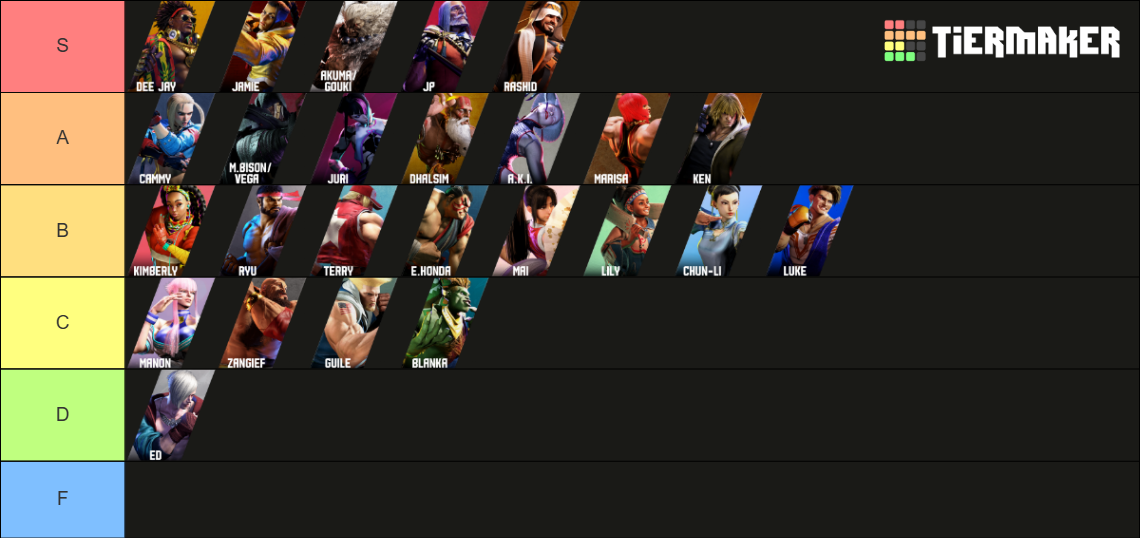Street Fighter 6 Characters (Up to Elena) Tier List (Community Rankings ...