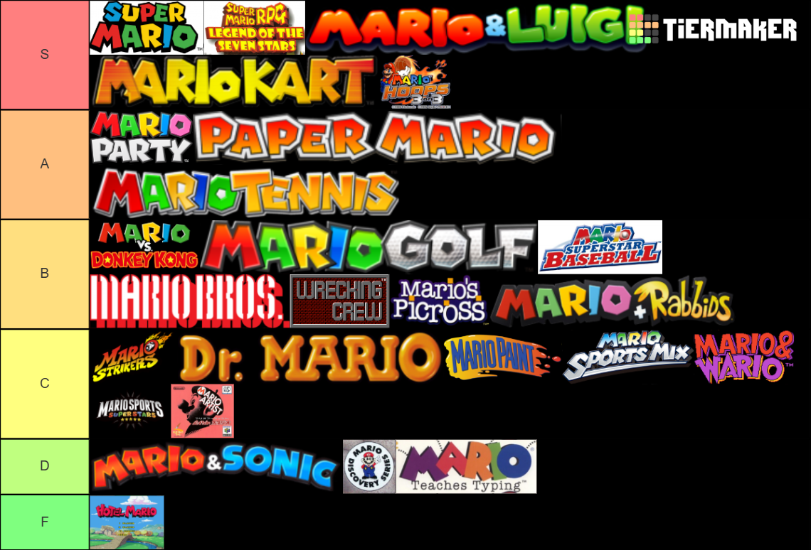 Ranking Every Mario Series Tier List (Community Rankings) - TierMaker