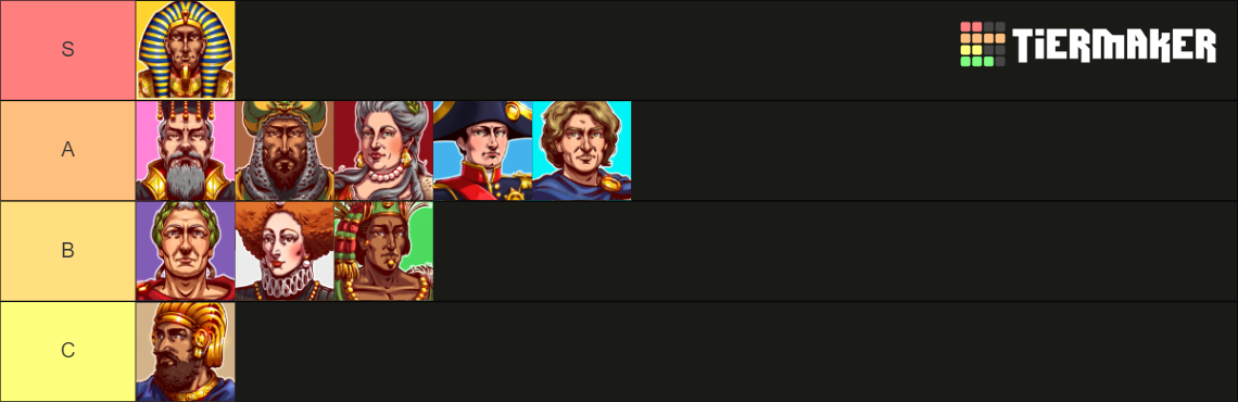 Hexarchy Civilizations Tier List (Community Rankings) - TierMaker