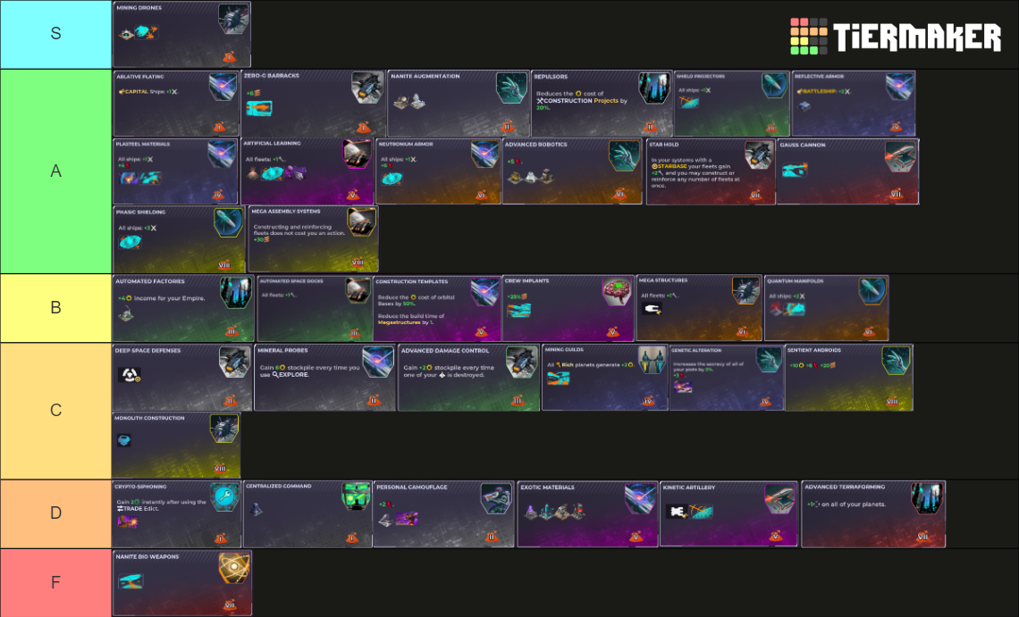 Stellaris Nexus Nano tech Tier List (Community Rankings) - TierMaker