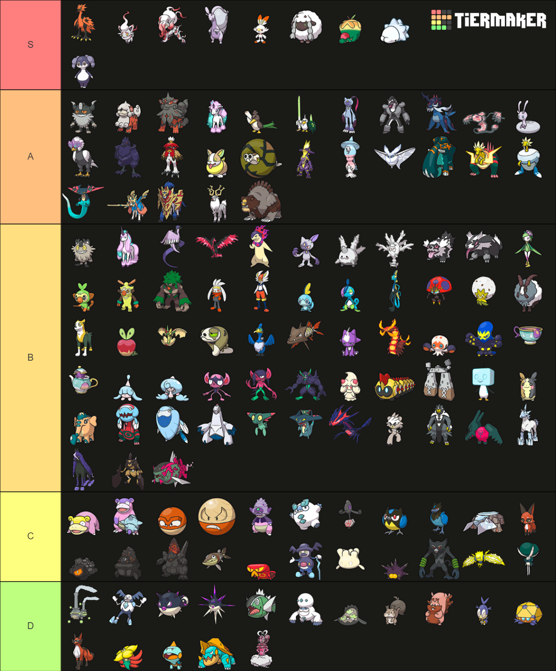 Pokémon Generation 8 (GEN 9 SPRITES!) Maker Tier List (Community ...