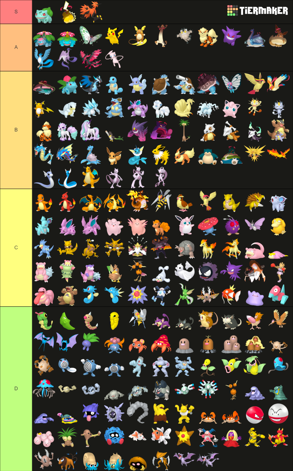 All 1st Generation Pokémon (001-151) Tier List (Community Rankings ...