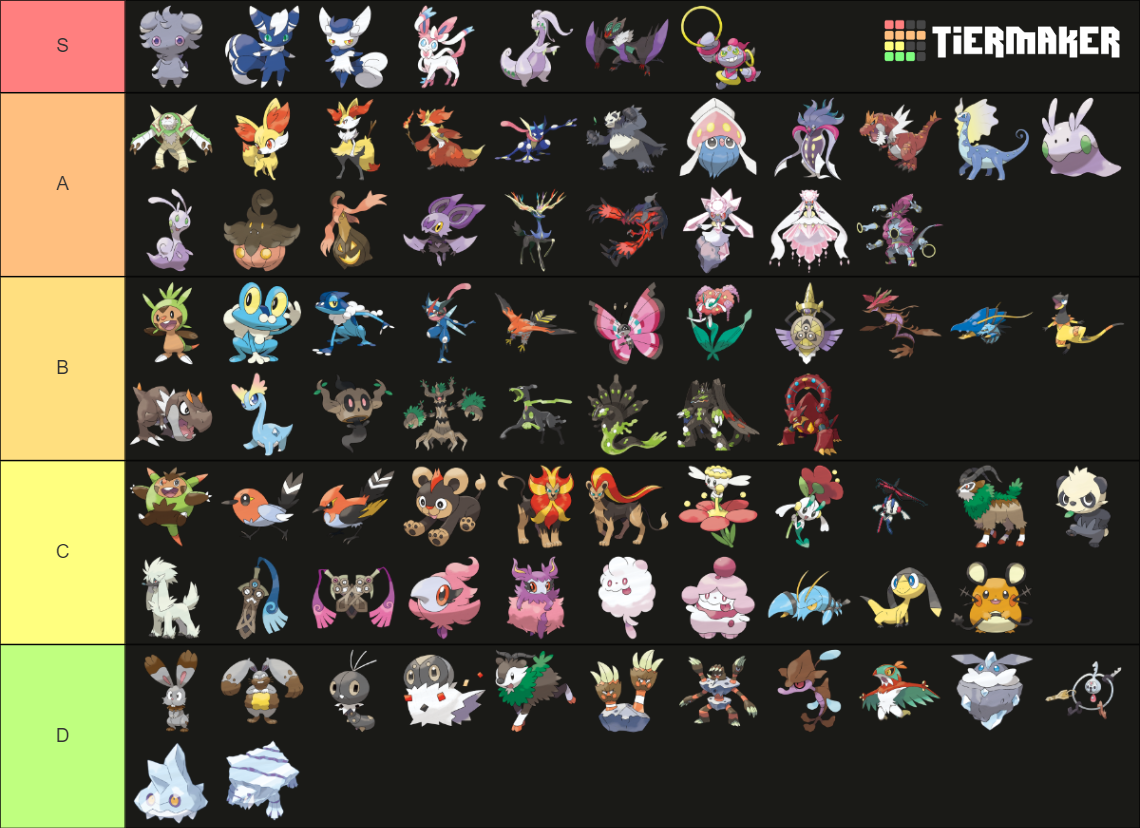 All Generation 6 Pokemon (Inc. Forms & Megas) Tier List (Community ...