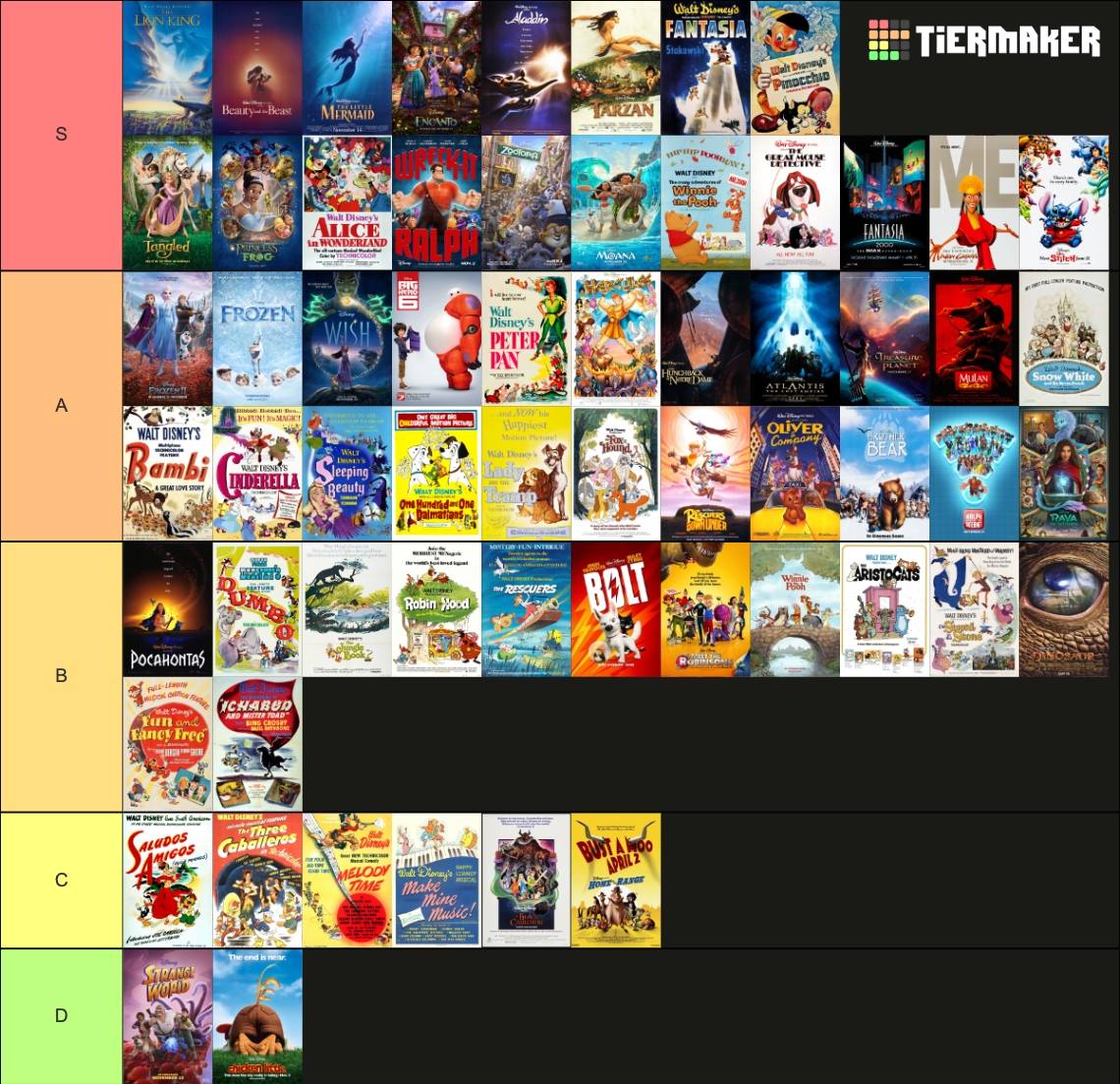 Walt Disney Animated movies (1937-2023) Tier List (Community Rankings ...