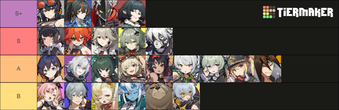 Ultimate Zenless Zone Zero Playable Character Tier List (Community ...