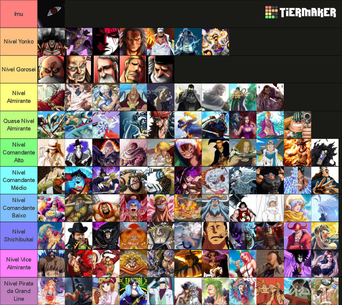 One Piece all characters strength/power ranking Tier List (Community ...