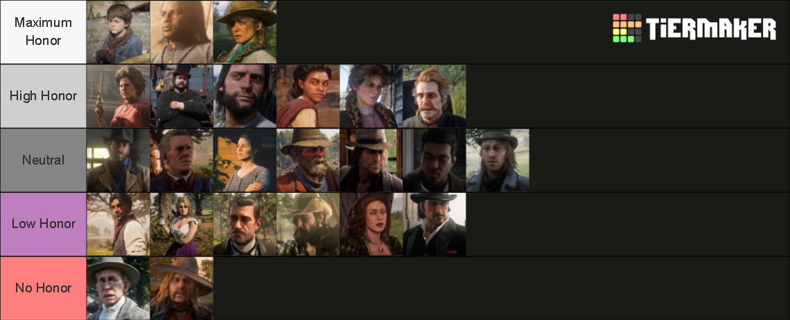 RDR2 Characters - Van Der Linde Gang Tier List (Community Rankings ...