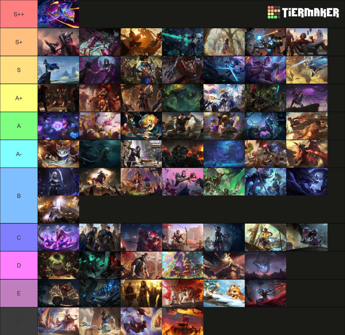 Legends of Runeterra Path of Champions Tier List (Community Rankings ...