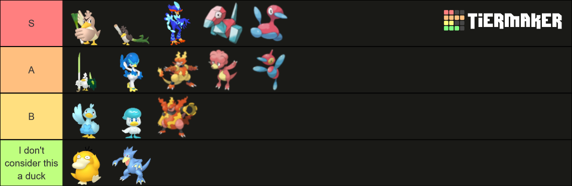 Pokemon Ducks Tier List (Community Rankings) - TierMaker