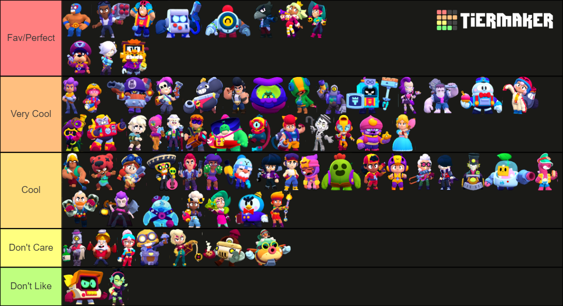 All Brawlers Tier List (Community Rankings) - TierMaker
