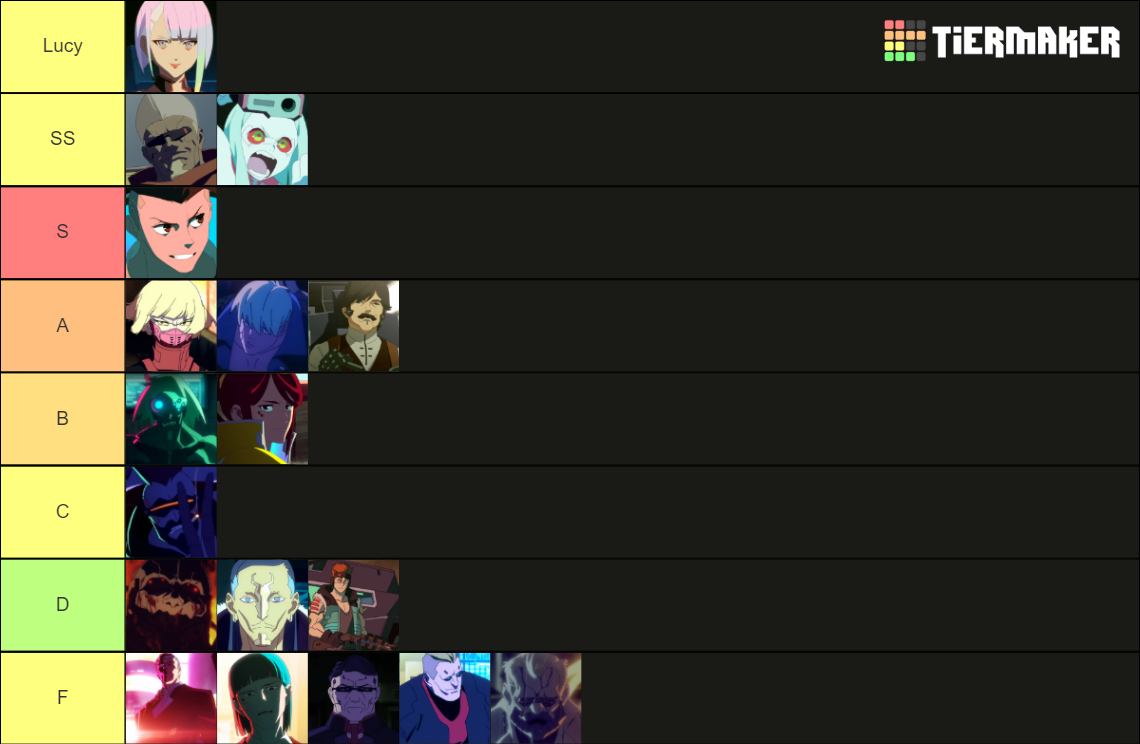 Cyberpunk: Edgerunners Characters Tier List (Community Rankings ...