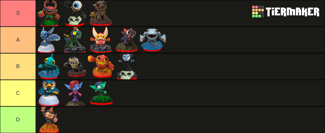 All Skylanders Minis Tier List (Community Rankings) - TierMaker