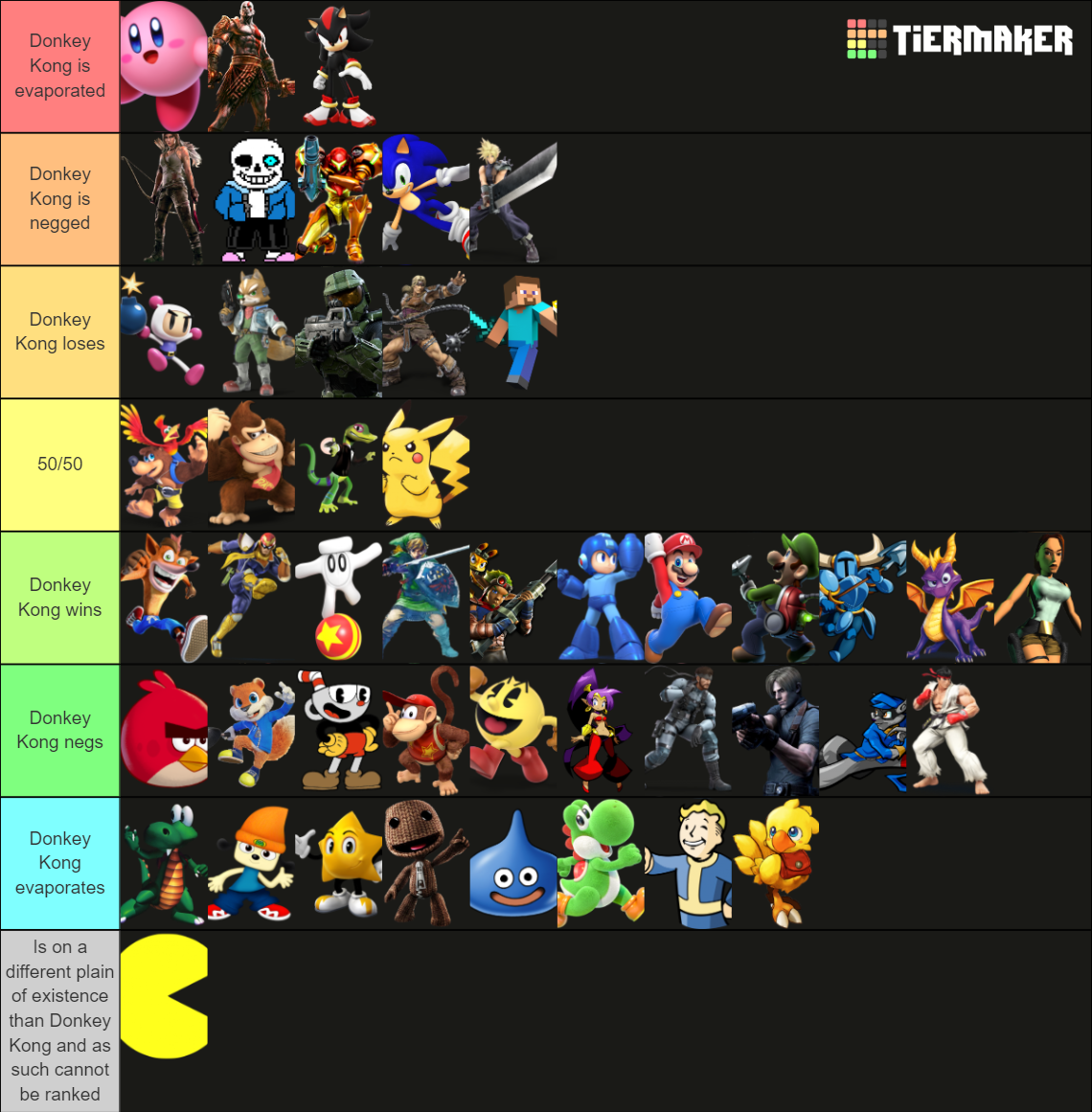 Video Game Mascots Tier List (Community Rankings) - TierMaker