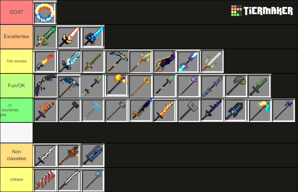 Simply Swords Unique Weapons tierlist Tier List (Community Rankings ...