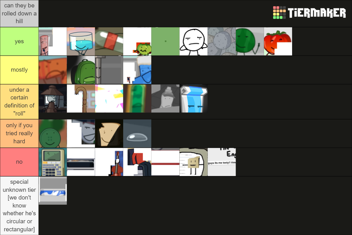ONE by Cheesy Hfj - All Characters [v3.3] Tier List (Community Rankings ...