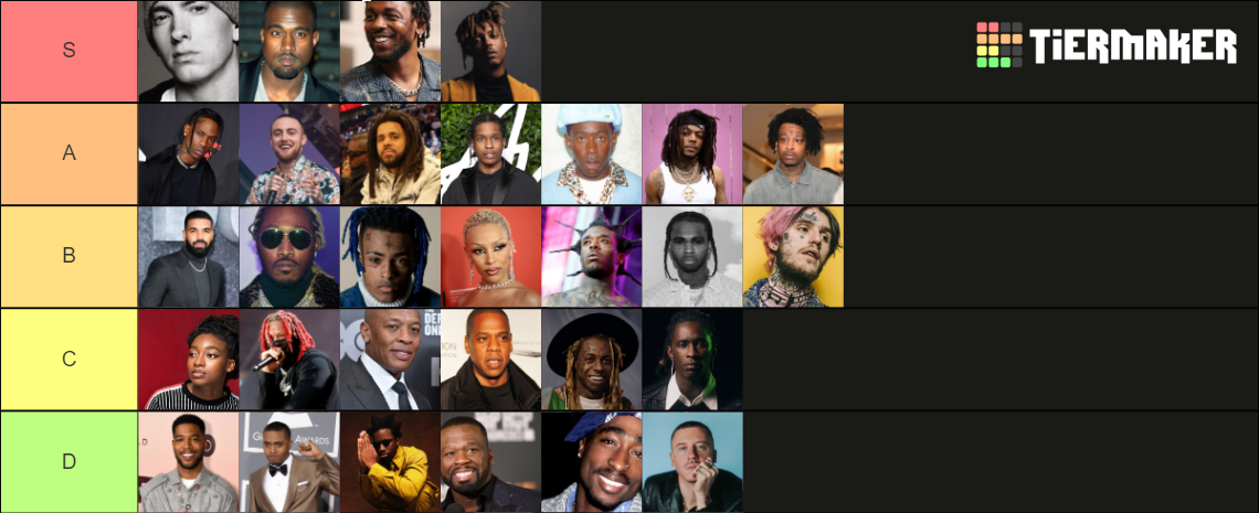 Top 30 rappers Tier List (Community Rankings) - TierMaker