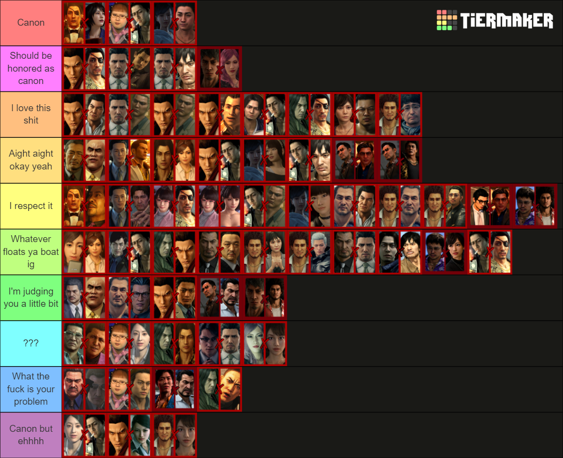 Yakuza/RGG Ship Tier List (Community Rankings) - TierMaker
