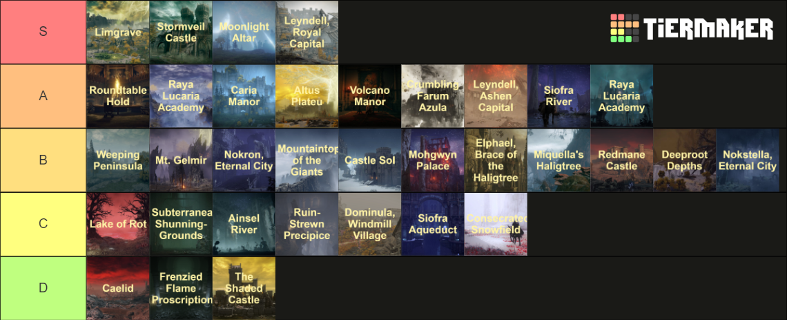 Elden Ring Areas (Elden Ring Levels) Tier List (Community Rankings ...
