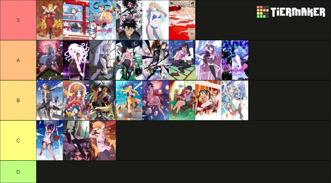 Monogatari arcs Tier List (Community Rankings) - TierMaker