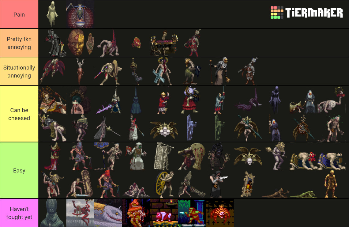 Blasphemous enemies Tier List (Community Rankings) - TierMaker