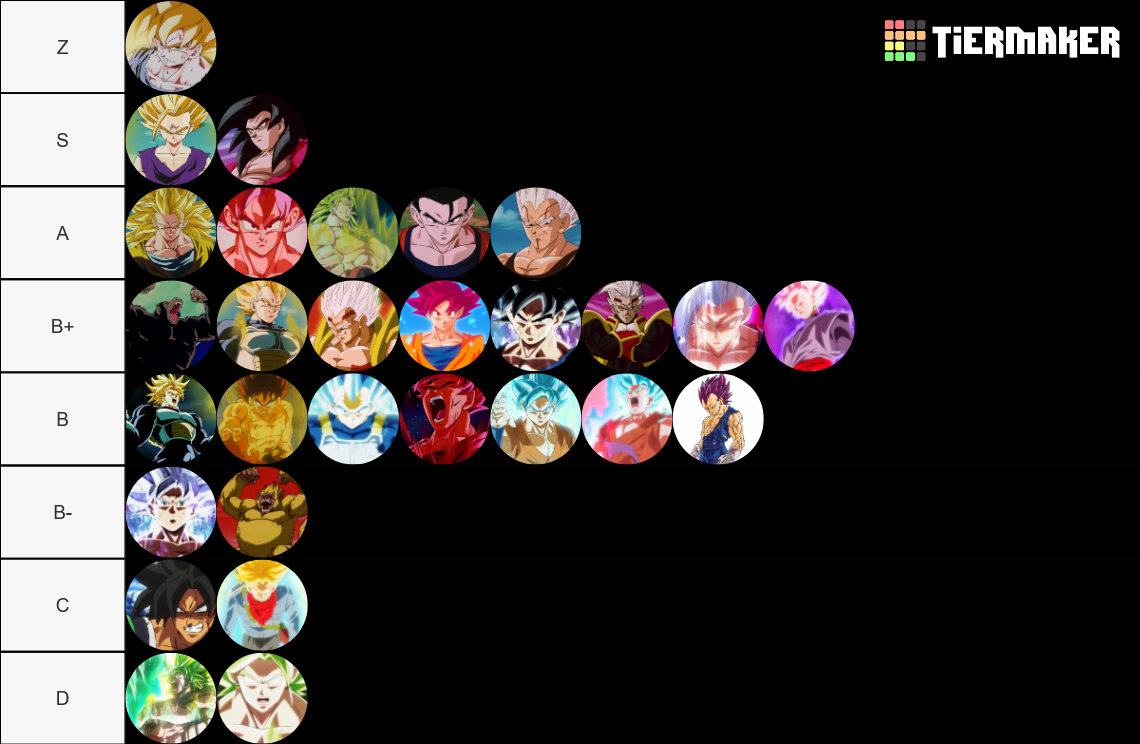 Dragon Ball Saiyan Transformation Tier List (Community Rankings) - TierMaker