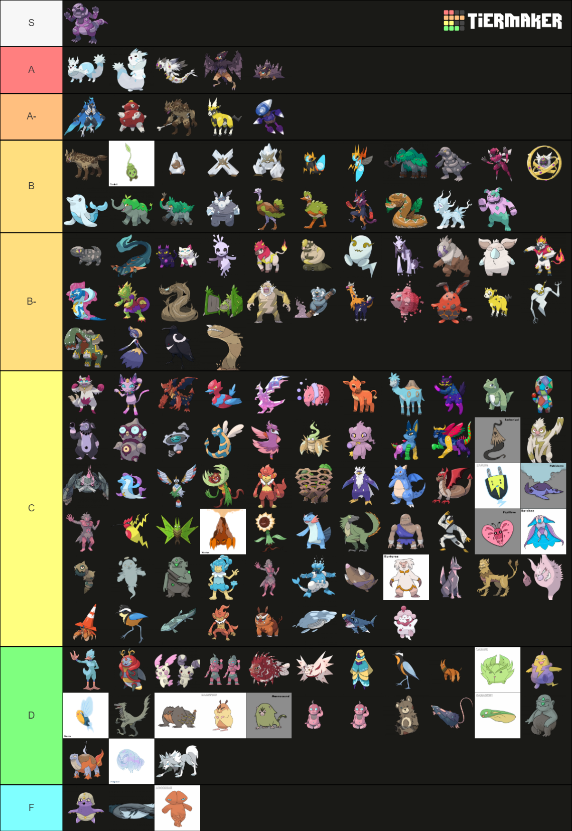 Every Truegreen7 Fakemon (2023) Tier List (Community Rankings) - TierMaker