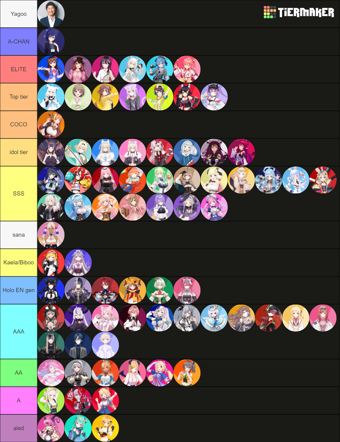 Hololive 2024 Tier List (Community Rankings) - TierMaker