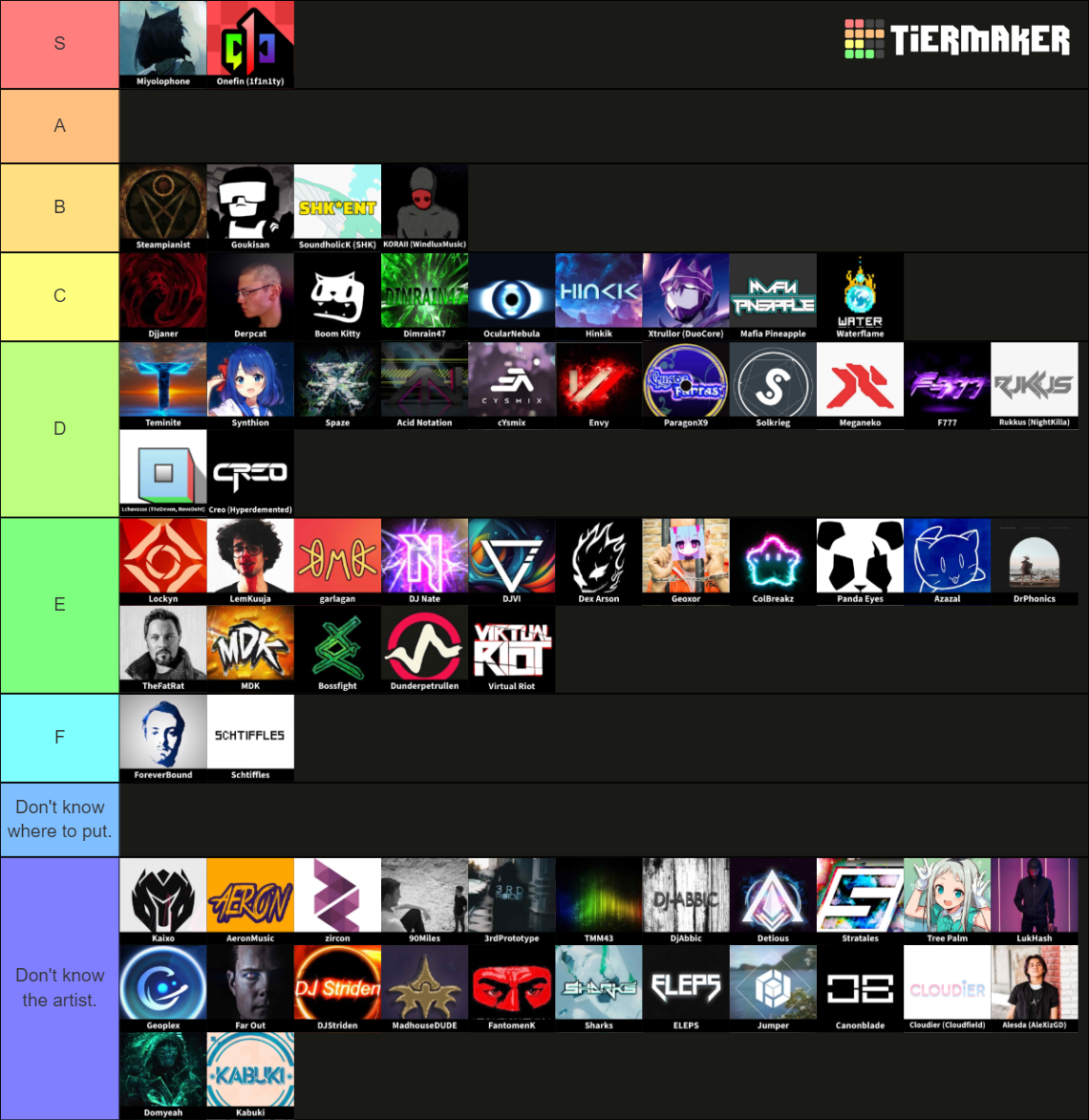 Iconic Geometry Dash Music Artists Tier List (Community Rankings ...