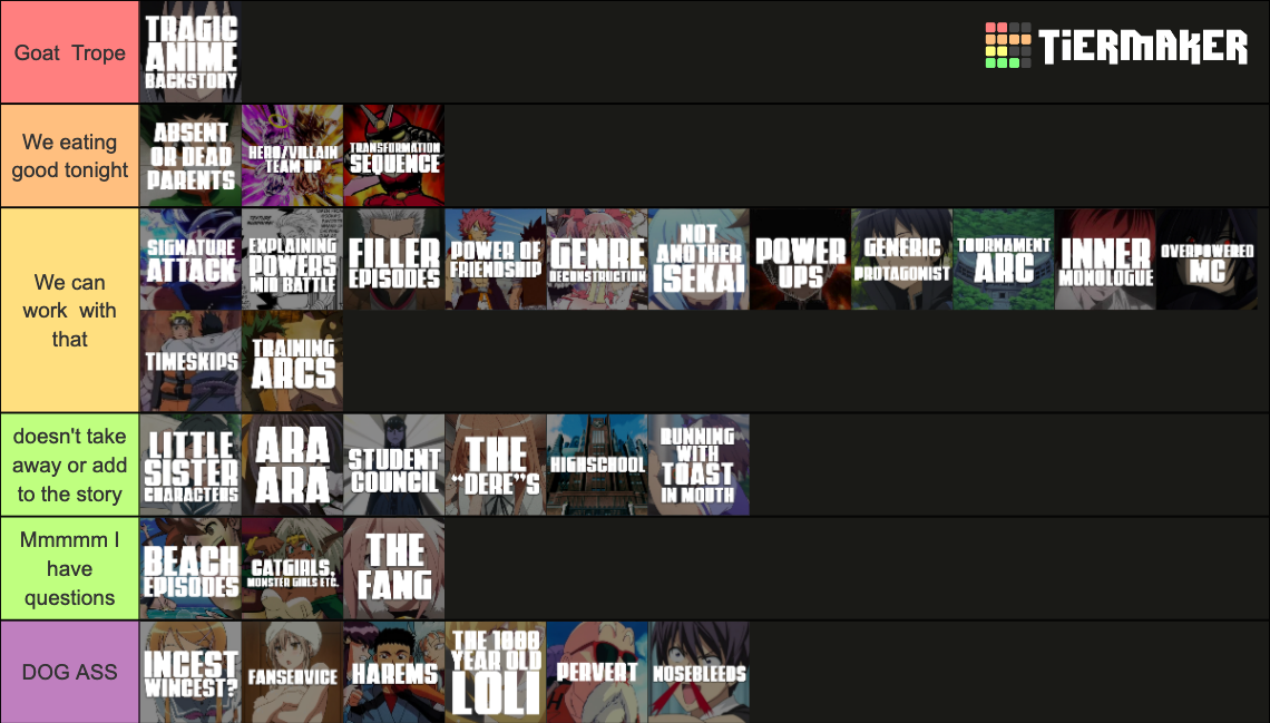 Anime Tropes and Traits Tier List (Community Rankings) - TierMaker